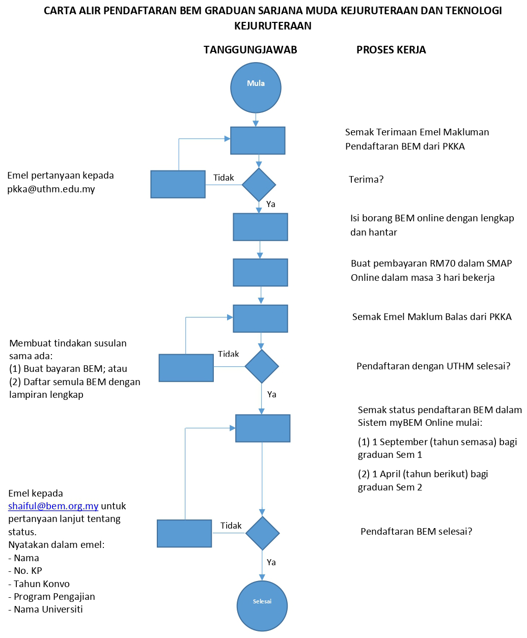 BEM Registration - Official Portal
