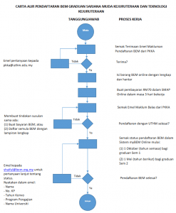 BEM Registration - Pusat Kemajuan Kerjaya dan Alumni UTHM